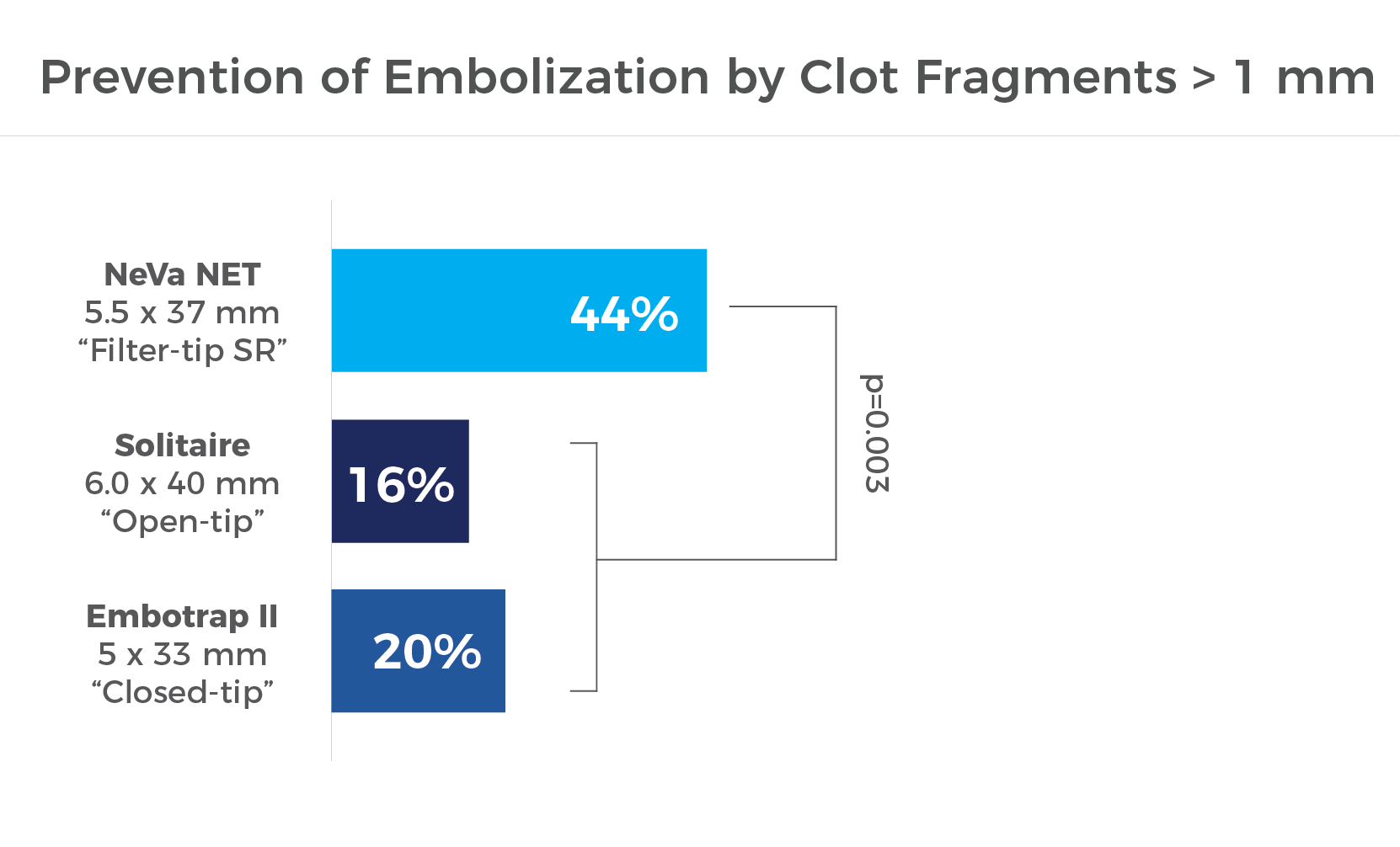 Discover NeVa Net - Vesalio